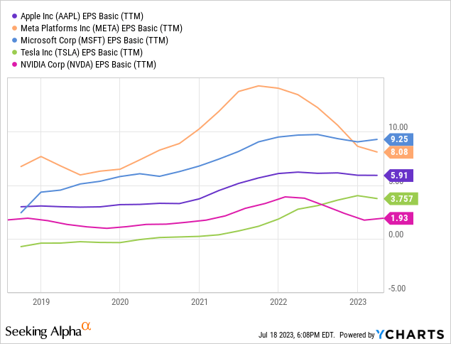 VONG ETF: Great Fund That Is Priced For Perfection | Seeking Alpha