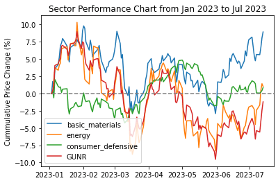GUNR ETF: Decent Pick But Lacks Catalyst | Seeking Alpha