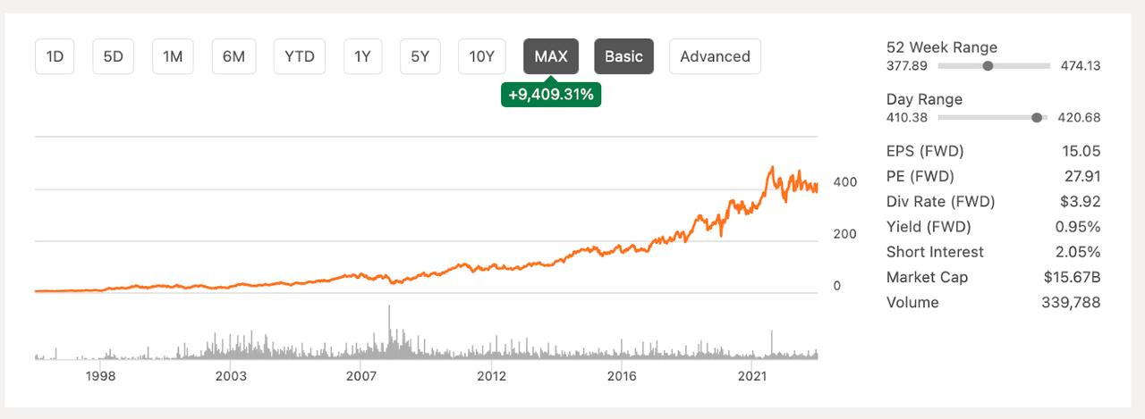 FactSet Research: One Of The Best Dividend Growth Stocks (NYSE:FDS ...