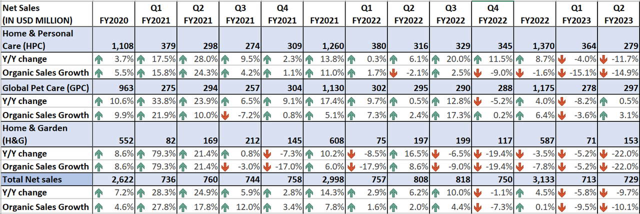Spectrum Brands Holdings Stock: Good Growth Prospects (NYSE:SPB ...