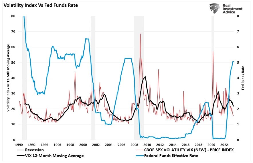 Volatility Index Is So Low It Has To Go Up? | Seeking Alpha