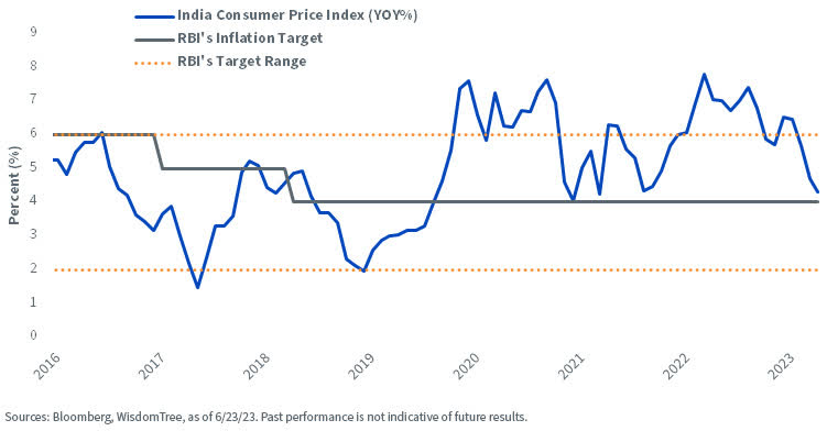 India Poised To Sustain Growth Despite The Global Slowdown | Seeking Alpha