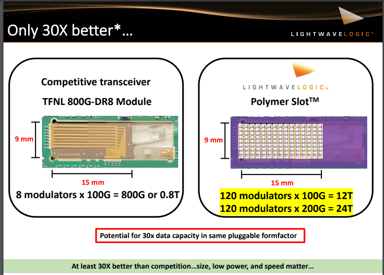 Lightwave Logic: Optical Revolution Led By Electro-Optic Polymers ...