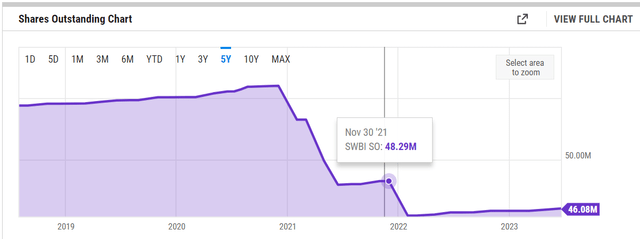 Smith & Wesson: Dividend Appears Safe Despite Recent Cash Flow Woes (NASDAQ:SWBI) | Seeking Alpha