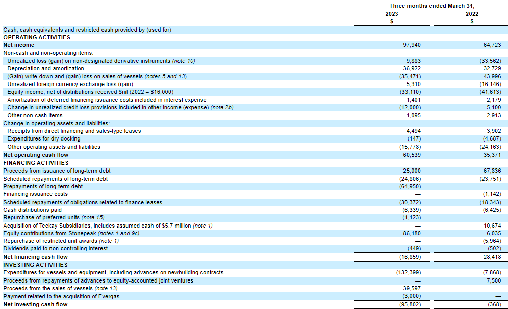 Seapeak’s Preferred Shares: 9%+ Dividend Yield (NYSE:SEAL.PA) | Seeking ...