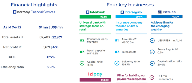 Mixed Economic Signals Holding Back Peru's Intercorp (NYSE:IFS ...