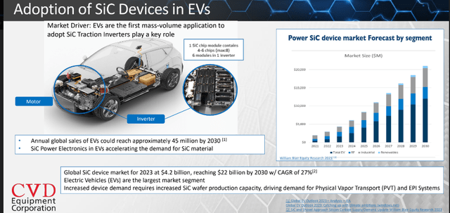 CVD Equipment Corporation's Recovery Looks Set To Continue (NASDAQ:CVV) | Seeking Alpha