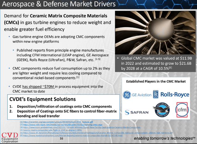 CVD Equipment Corporation's Recovery Looks Set To Continue (NASDAQ:CVV) | Seeking Alpha