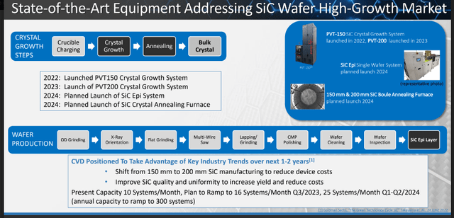 CVD Equipment Corporation's Recovery Looks Set To Continue (NASDAQ:CVV) | Seeking Alpha
