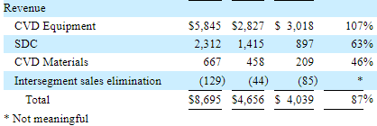 CVD Equipment Corporation's Recovery Looks Set To Continue (NASDAQ:CVV) | Seeking Alpha