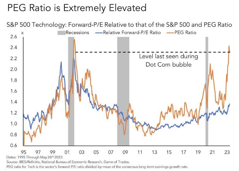 Hands Up, Anyone Else Confused? | Seeking Alpha