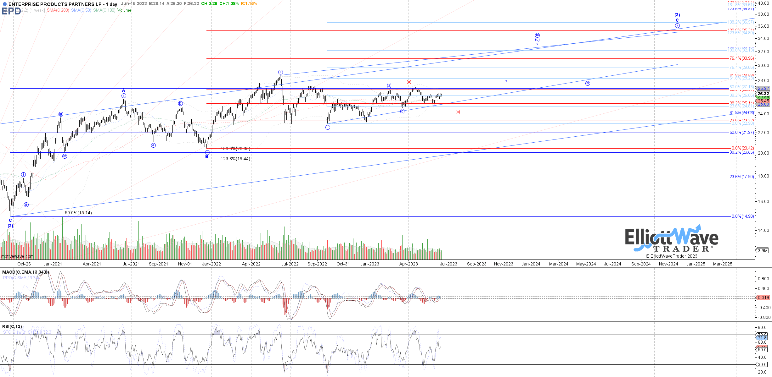 Enterprise Products Partners: A Pipeline Of Income Into Your Portfolio ...