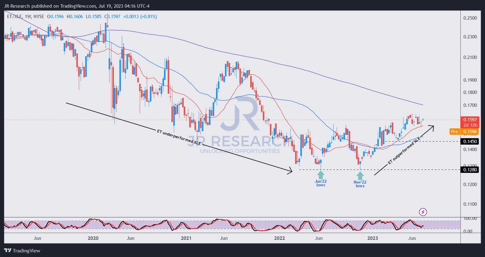 Energy Transfer: Robust Rally Against Peers And Still Going Strong (Rating Upgrade) | Seeking Alpha