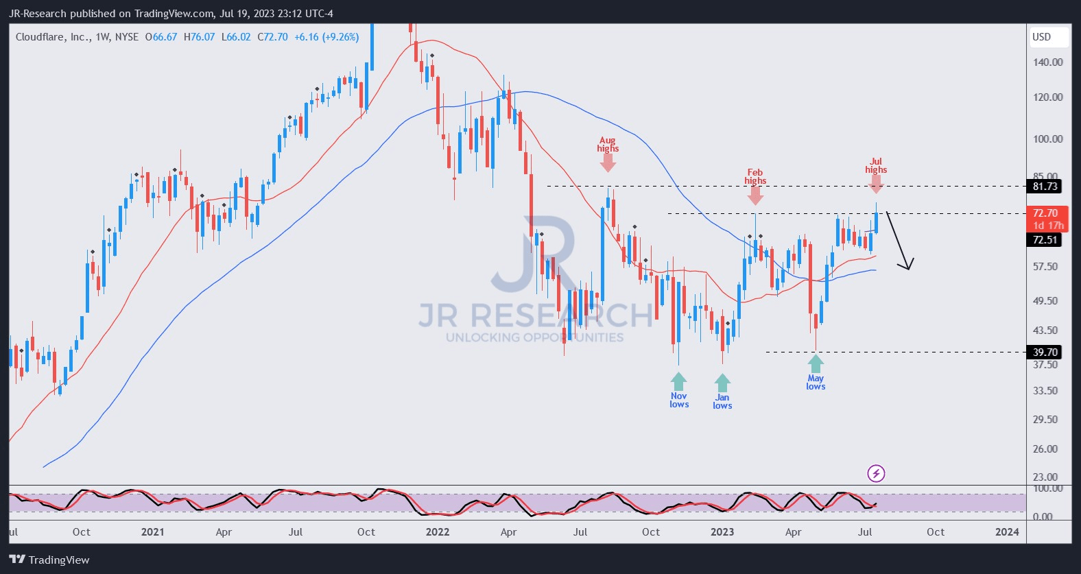 Cloudflare: Valuation's Back In Dangerously High Levels (Rating Downgrade) (NYSE:NET) | Seeking ...