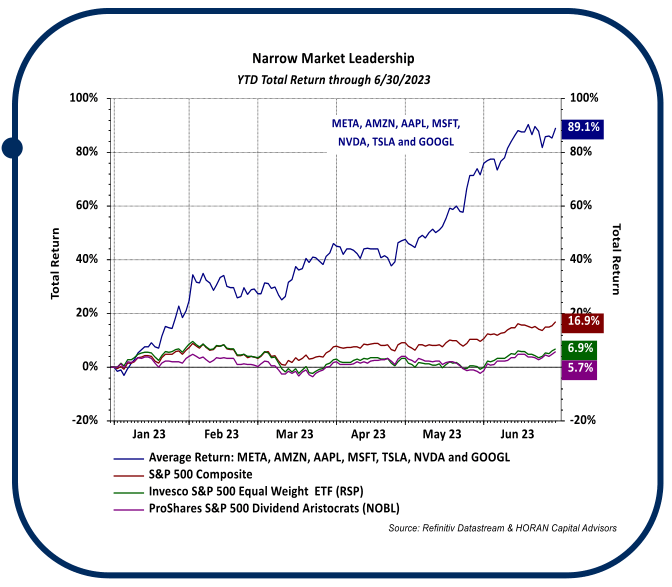 HORAN Capital Advisors Summer 2023 Investor Letter | Seeking Alpha