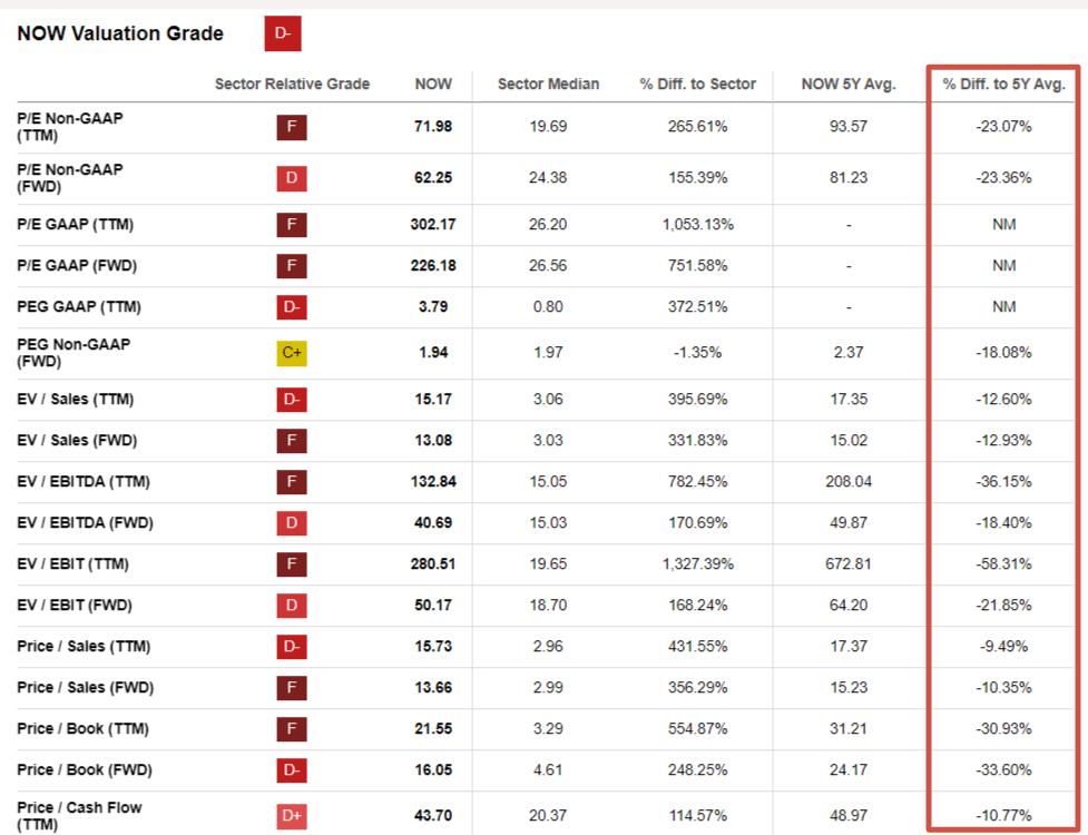 ServiceNow Stock: Still A Strong Buy (NYSE:NOW) | Seeking Alpha