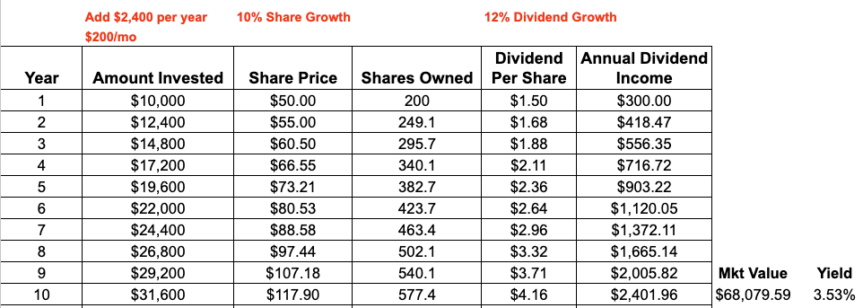The Power Of Compounding Dividends | Seeking Alpha