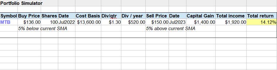 Why M&T Bank Stock Is A Strong Buy And A Hidden Value Opportunity (MTB ...
