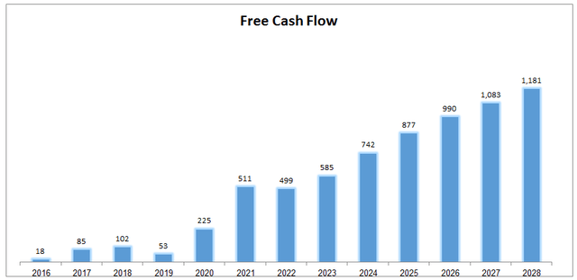 Crocs: A Growth Stock With A Strong Brand And Undervalued Shares ...