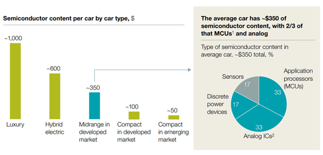 Deep Dive Into Automotive Semiconductor: Top Picks To Rev Up Your ...