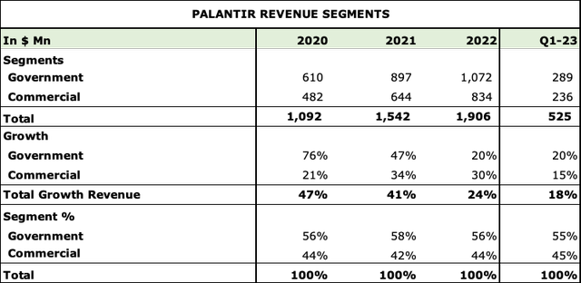 Palantir: Competitive Advantages, Excellent Long Term Player (NYSE:PLTR ...