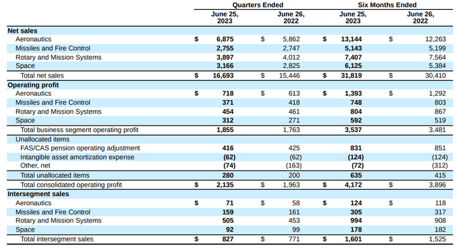 Is Lockheed Martin Stock Still A Buy? (NYSE:LMT) | Seeking Alpha