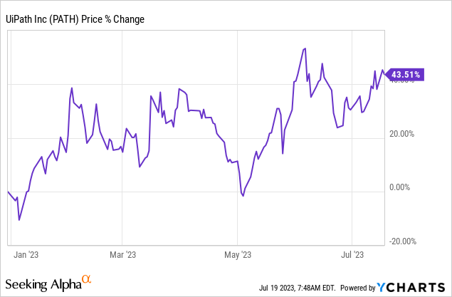 UiPath: Sitting Above The Tech Stack (NYSE:PATH) | Seeking Alpha