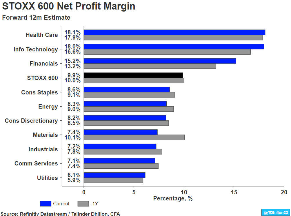 STOXX 600 2023 Q2 Earnings Preview: Tougher Comps Ahead | Seeking Alpha