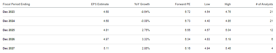 Both Verizon And Atandt Plunge Why Only One Is A Buy Nyse Vz Seeking