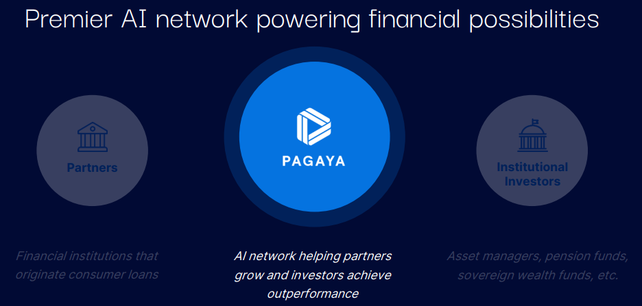 My Favorite AI Stock Idea: Pagaya Technologies (NASDAQ:PGY) | Seeking Alpha