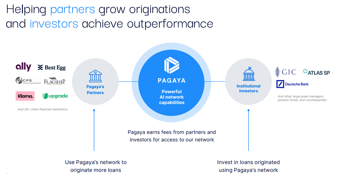 My Favorite AI Stock Idea: Pagaya Technologies (NASDAQ:PGY) | Seeking Alpha
