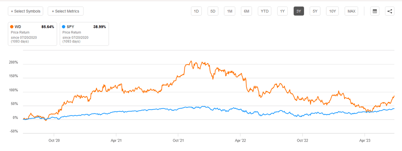 Walker & Dunlop: Lower Volumes Present Near-Term Challenges (NYSE:WD ...