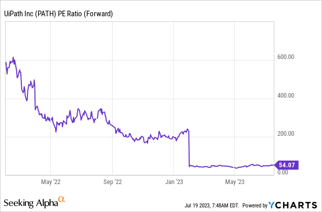 UiPath: Sitting Above The Tech Stack (NYSE:PATH) | Seeking Alpha