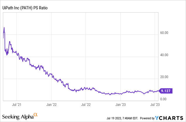 UiPath: Sitting Above The Tech Stack (NYSE:PATH) | Seeking Alpha