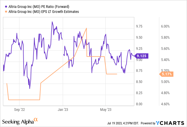 It's Time That Altria Unleashes Its $11 Billion Ace In The Hole (NYSE ... It's Time That Altria Unleashes Its $11 Billion Ace In The Hole (NYSE ...
