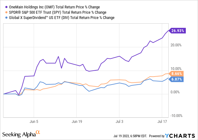 OneMain Holdings Stock: Why We Just Sold This High Yielder (NYSE:OMF ...