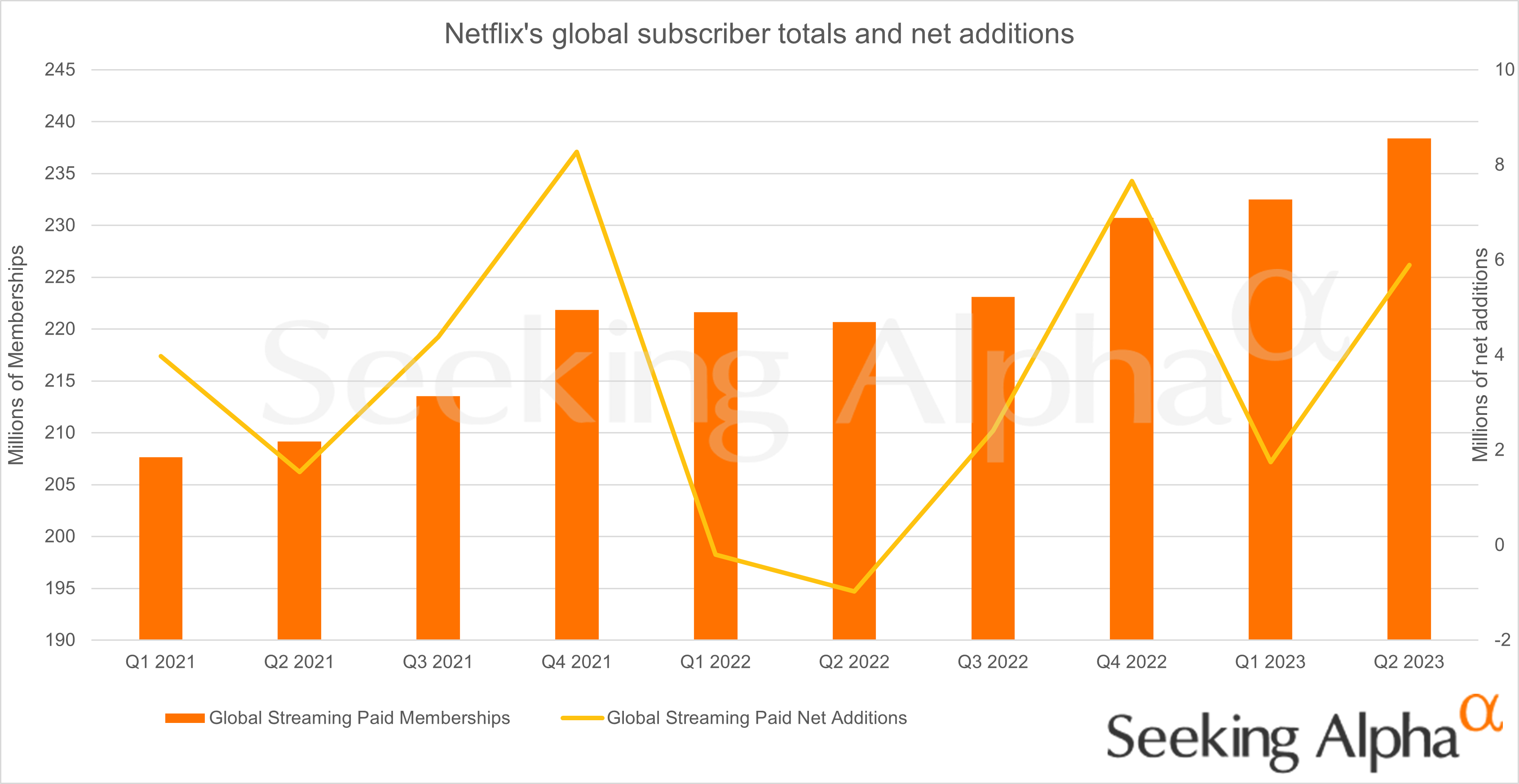 Inside Netflix: New plans, new factors for subscriber growth (NASDAQ ...