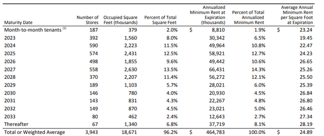 First Capital REIT: Focusing On AFFO Growth After The Shareholder Fight ...