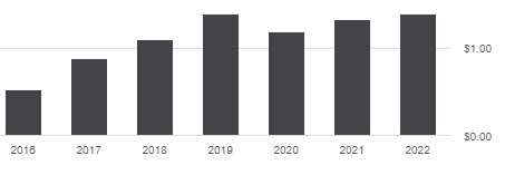GCOW: Excellent Value And Dividend Growth, But Average Return | Seeking ...