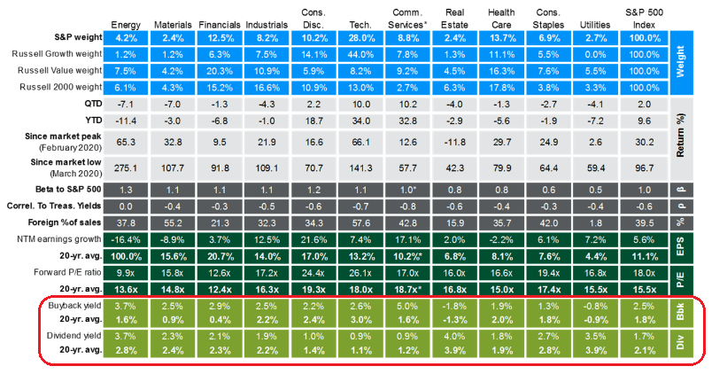 Harnessing The Benefits Of Total Shareholder Yield With SYLD (BATS:SYLD ...