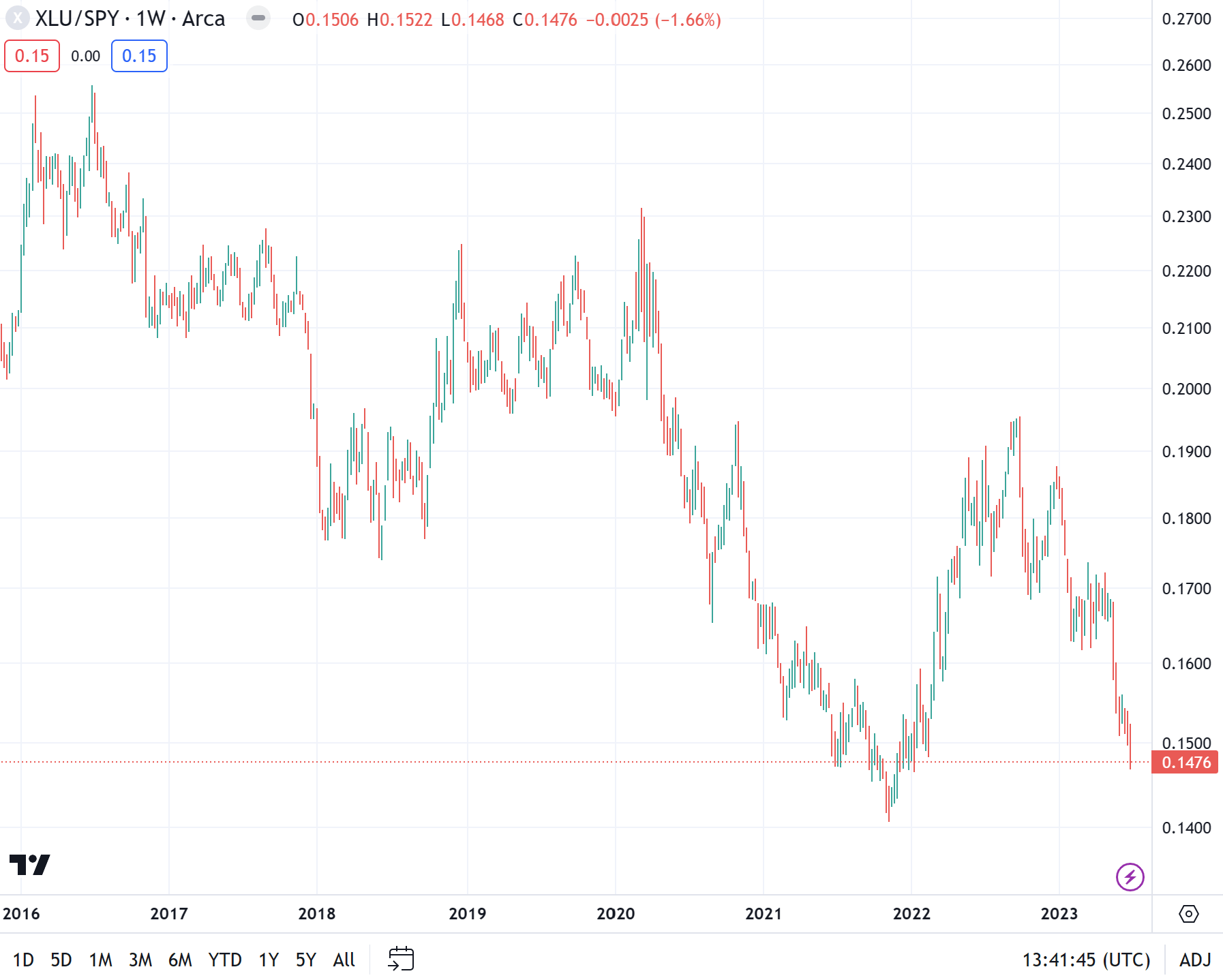 A Stock Market Correction Has Been Delayed, But Not For Much Longer ...