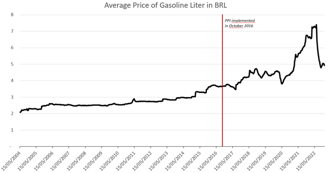 Making Sense Of Ultrapar's Run-Up And Why It's Still A Buy (NYSE:UGP ...