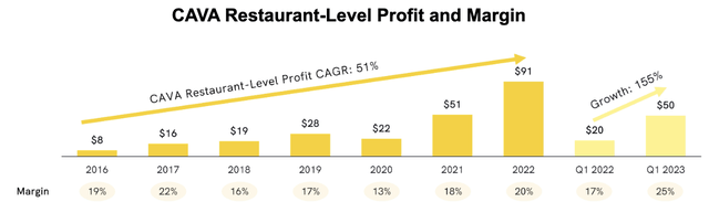 CAVA Group: The Chipotle Of Mediterranean Cuisine | Seeking Alpha