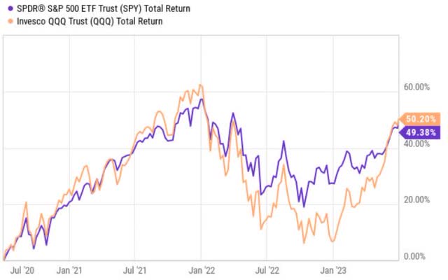 JEPQ: Striking The Balance And Enjoying 11% Yield (NASDAQ:JEPQ ...