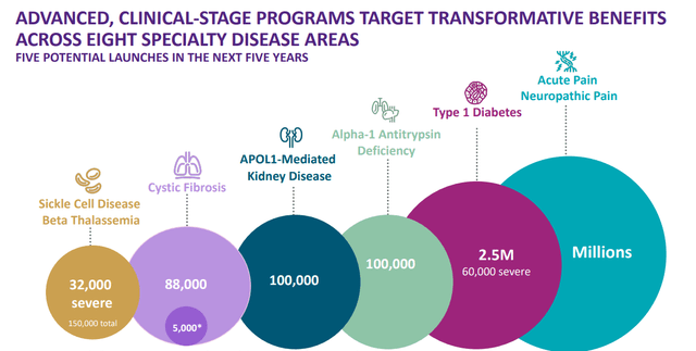 Vertex: Resilient Growth And Promising Pipeline (NASDAQ:VRTX) | Seeking ...