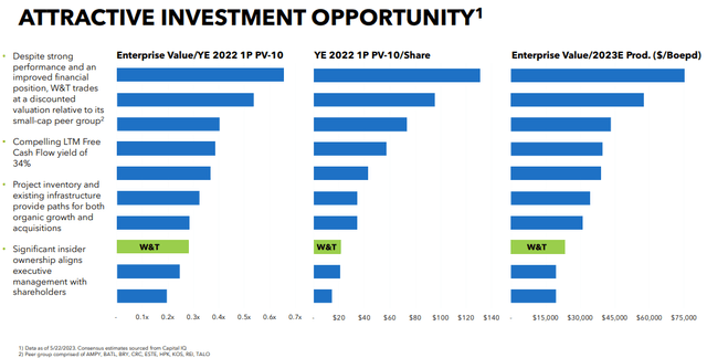W&T Offshore: Near Long-Term Support, Offers Options On Oil And Natural ...