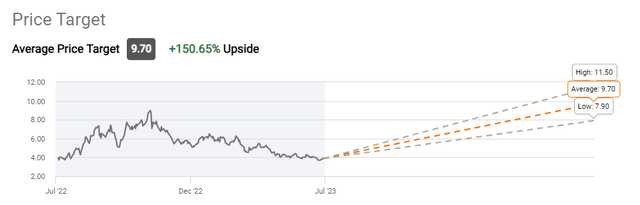 W&T Offshore: Near Long-Term Support, Offers Options On Oil And Natural ...