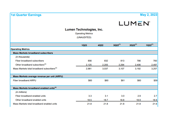 Lumen Technologies Stock: Headwinds Continue To Mount (NYSE:LUMN ...