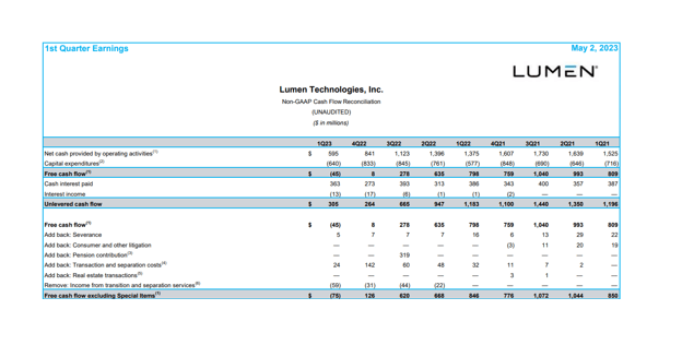 Lumen Technologies Stock: Headwinds Continue To Mount (NYSE:LUMN ...