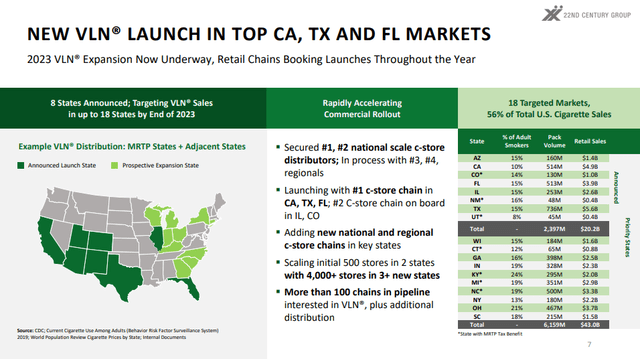 22nd Century: On The Path To Lighting Up Profitable Growth And ...